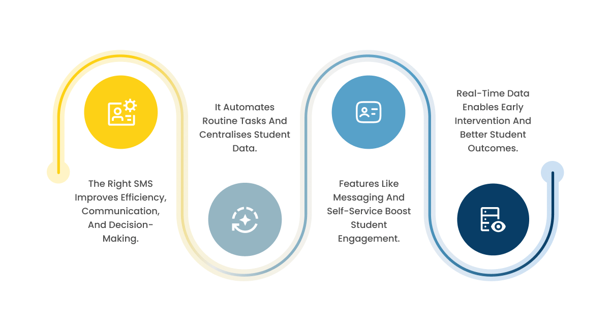 7 Key Features of the Best Student Management System in 2025